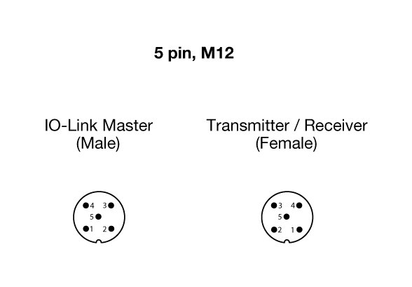 Product - Telco Sensors