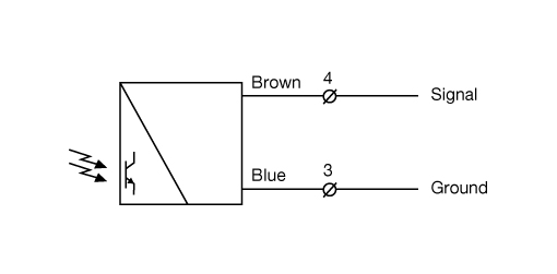Product - Telco Sensors